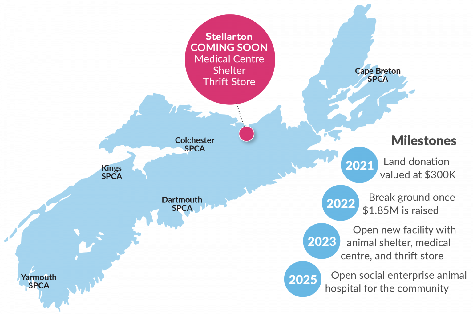 - Nova Scotia SPCA